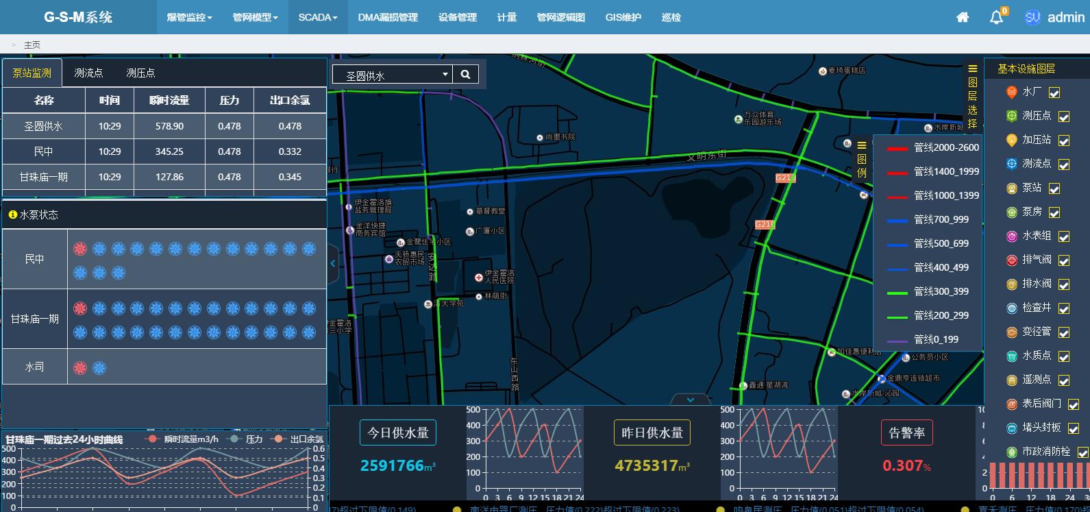Scada Viewer 基于web的hmiscadam2m3d2dbimhtml5bmsgis智慧水务矿山管廊